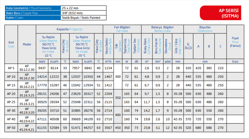 Azak Aps5 15745 kcal/h 15.7kW Aksiyel Sıcak Hava Apareyi - Buharlı Sistem | Azak ...