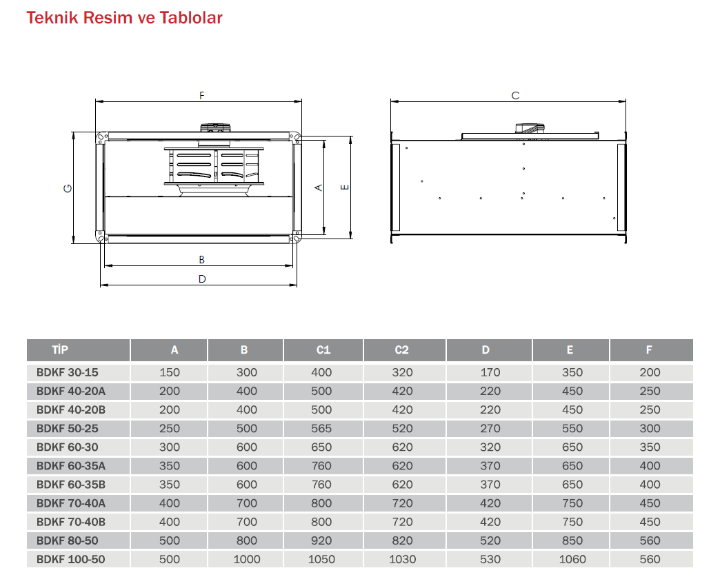 Bvn Bahçıvan Bdkf 60-35B Dikdörtgen Kanal Fanı (3300m³/h) | BVN ...